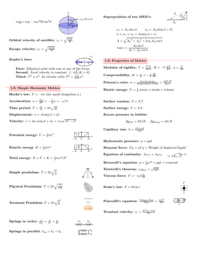 NEET Physics Formula Sheet For All Chapter (1) - 1-5-3 | PDF | Orbit ...