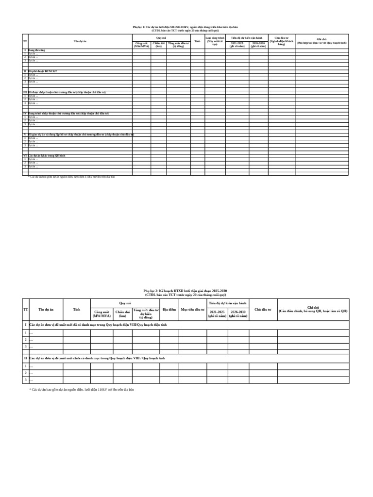 PL. Cac Don Vi Bao Cao KHTH QH | PDF