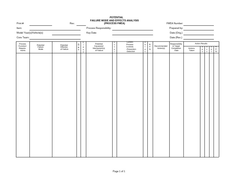 Process FMEA | PDF