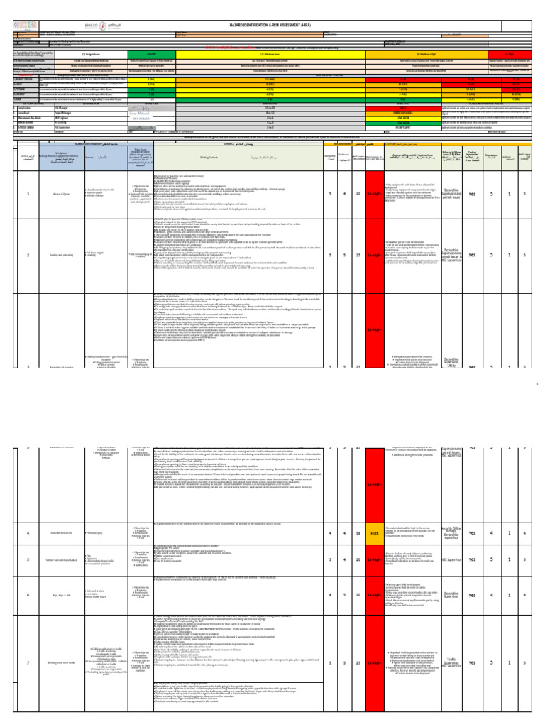 Risk Assessment - EXCAVATION | PDF | Risk | Hazards