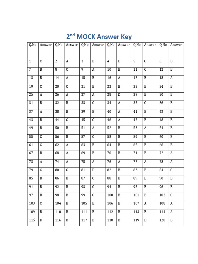 2nd MOCK Answer Key | PDF