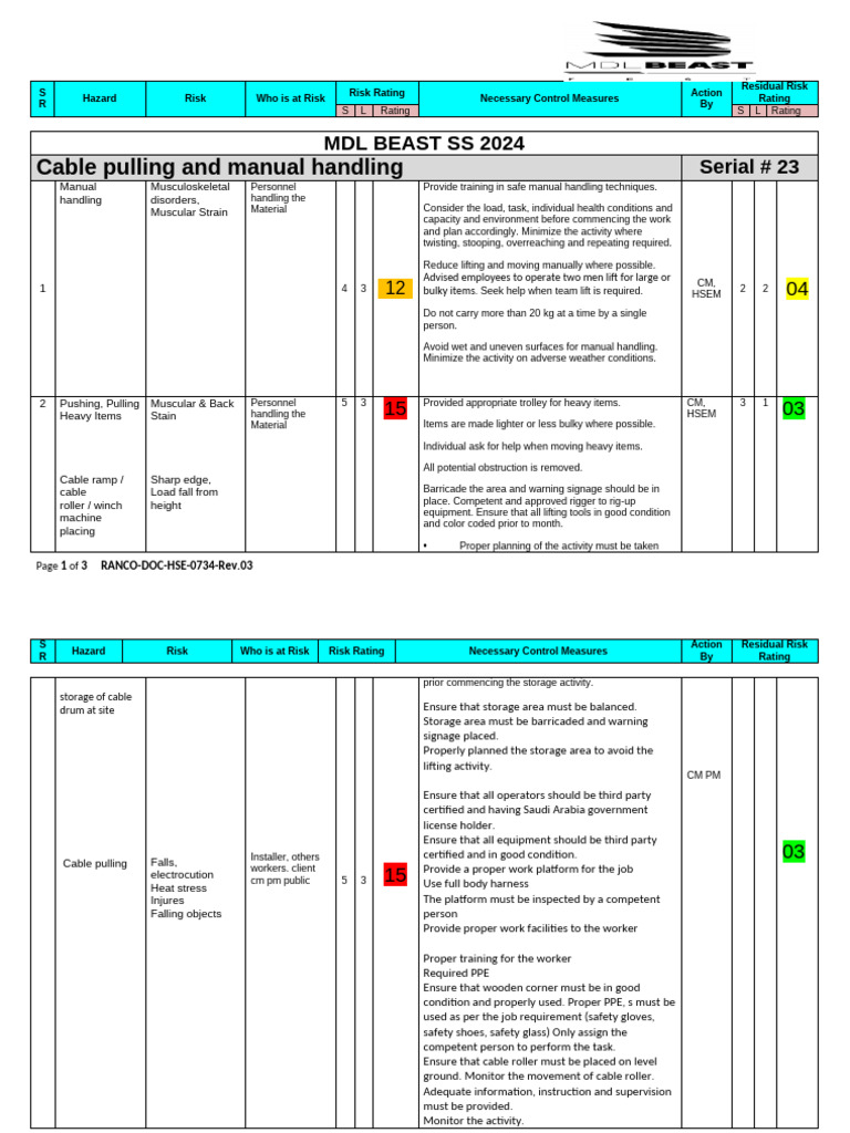 23 RA Manual Handling | PDF | Safety | Occupational Safety And Health