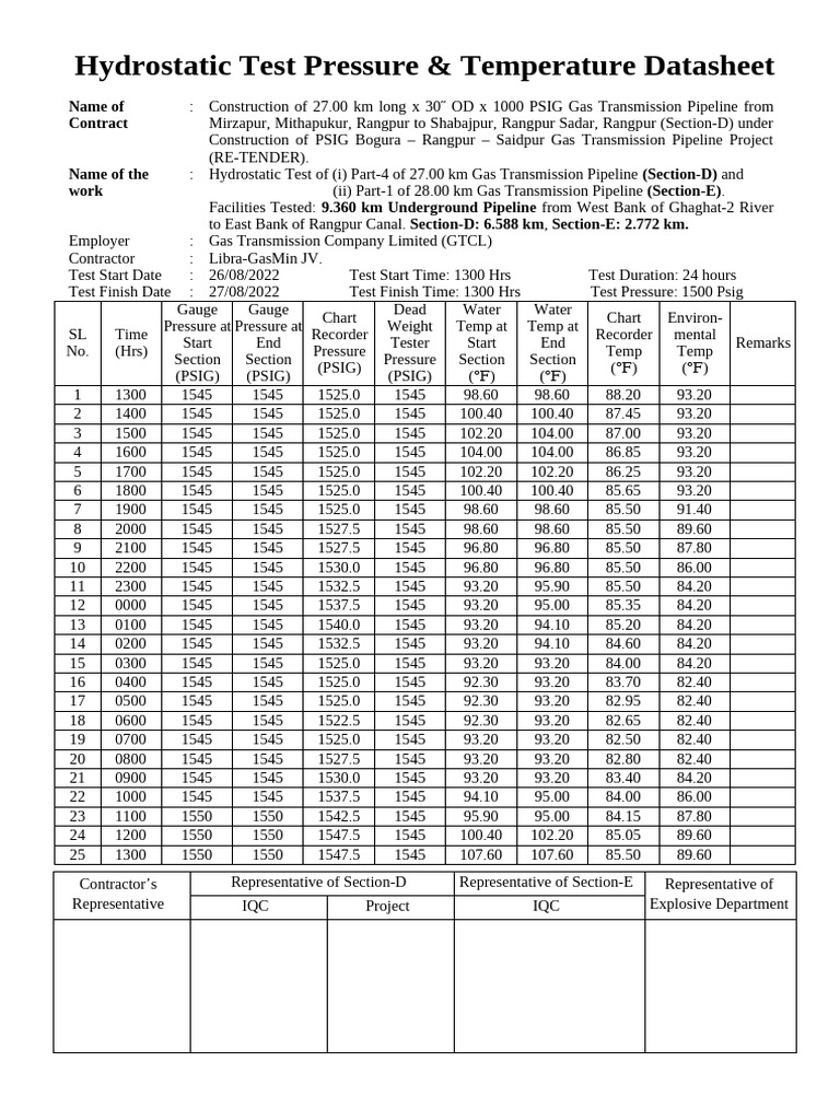 Hydrostatic Test Datasheet Part-1 | PDF | Gases | Fluid Mechanics