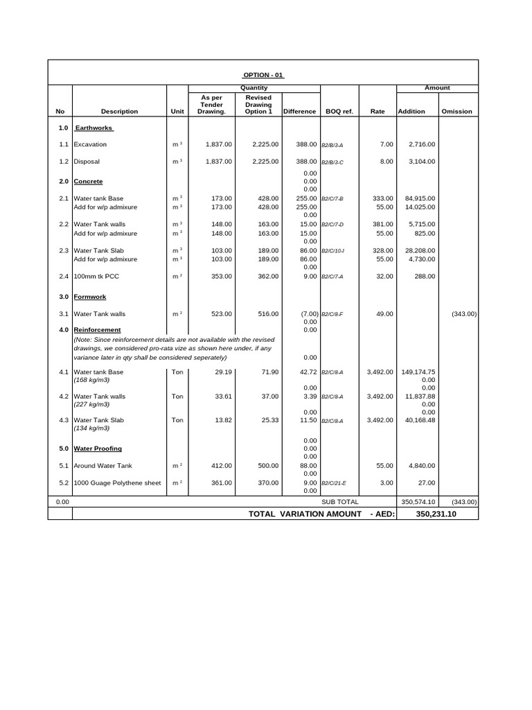 Water Tank Boq Option 1 To 3 | PDF | Materials | Building Technology