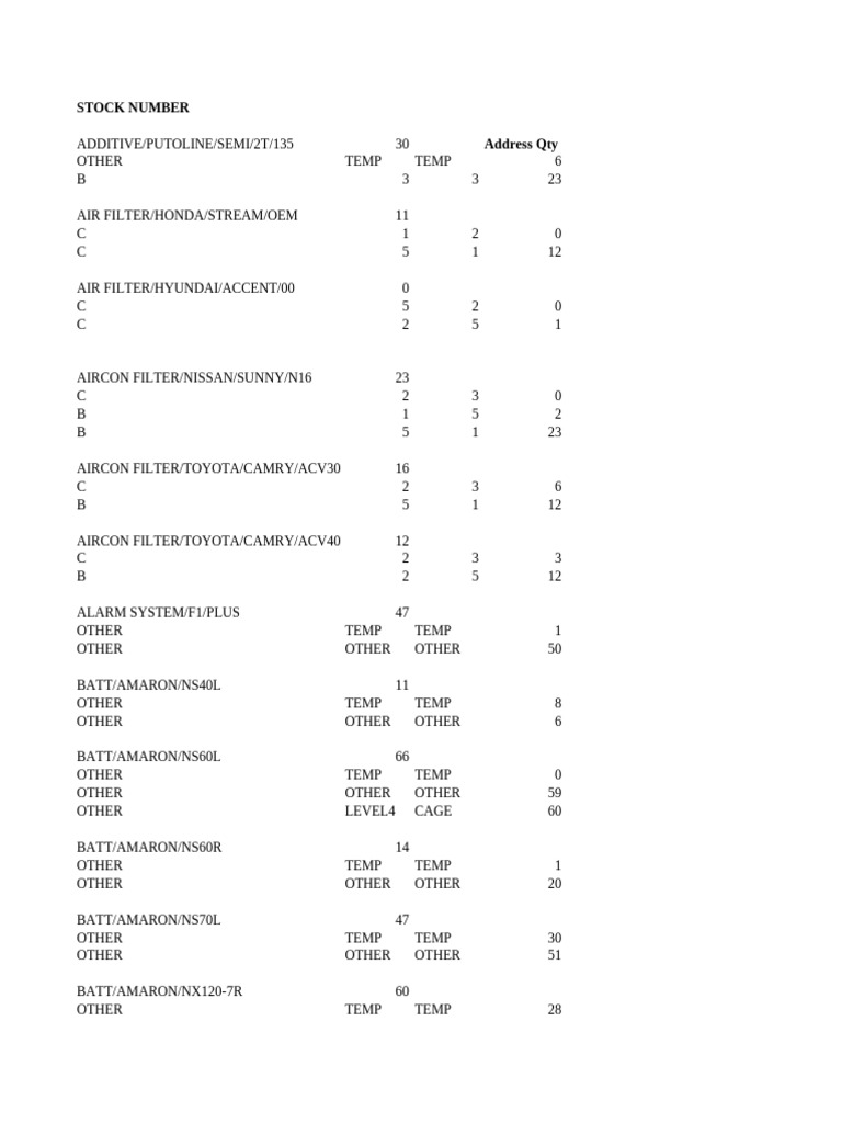 Multiple Location - HQ | PDF | Car | Car Body Styles