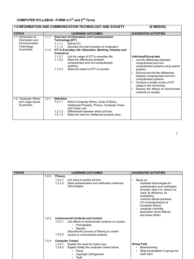 Computer Syllabus Form 4 Ict Dan Form 5 PDF Multimedia Computer