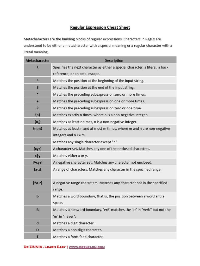 Regular Expression Cheat Sheet | PDF | Regular Expression | Computer Programming