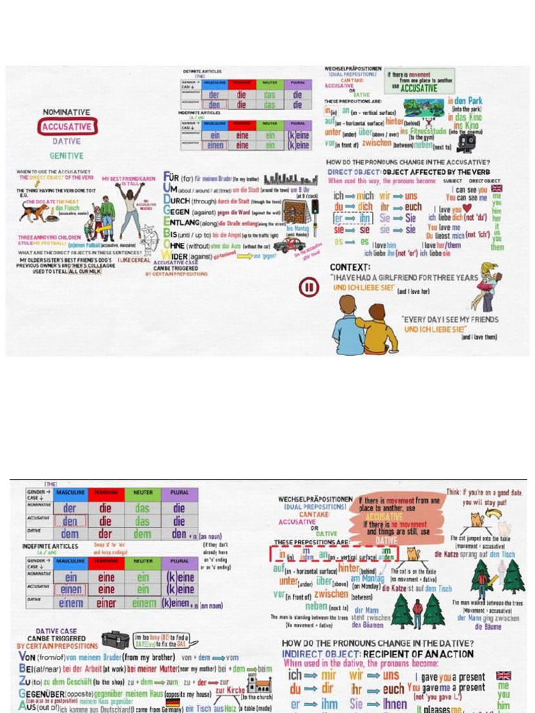 Akkusative Dative | PDF