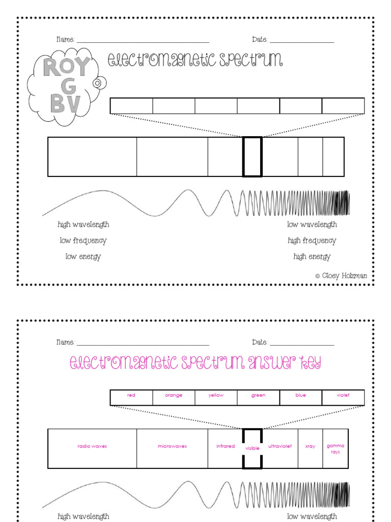Electromagnetic Spectrum: Name: - Date | PDF