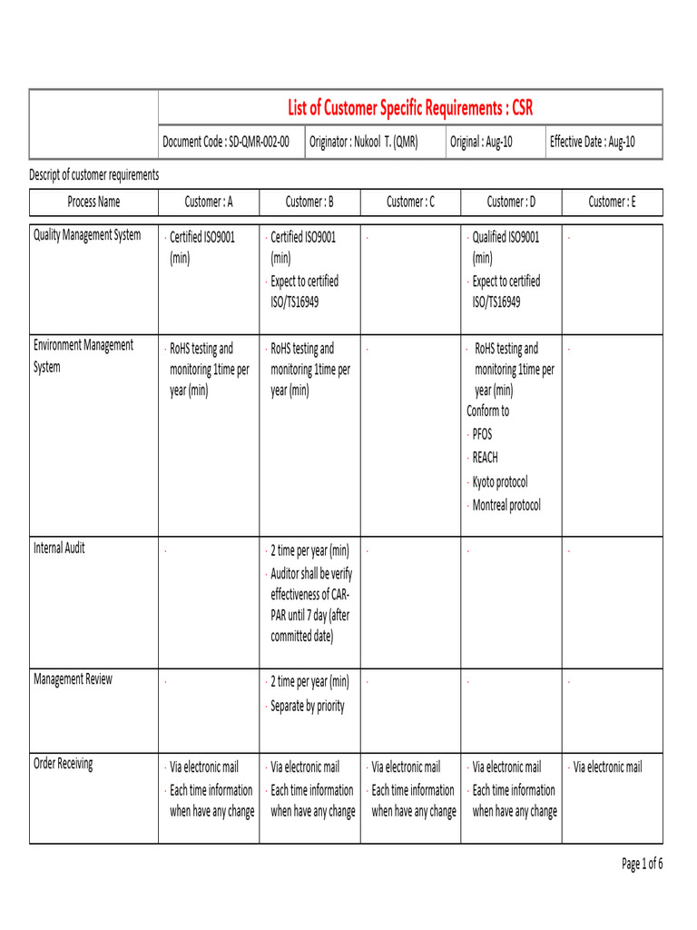 Customer Specific Requirements Matrix | PDF | Iso 9000 | Business