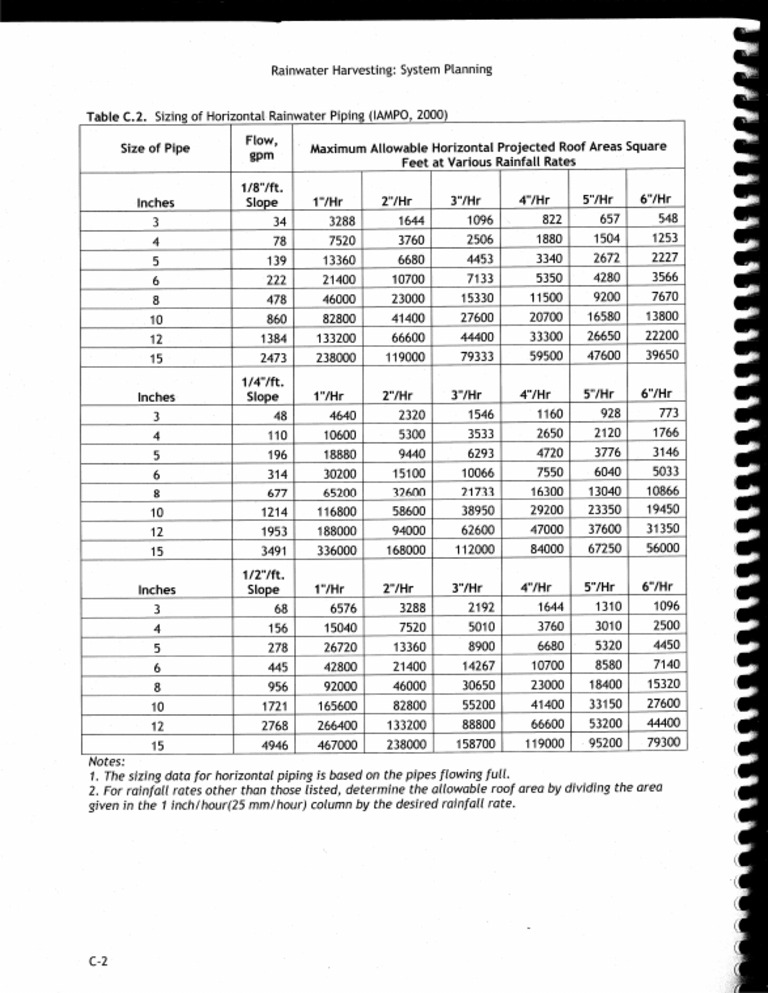Sizing of Horizontal Piping C2 | PDF