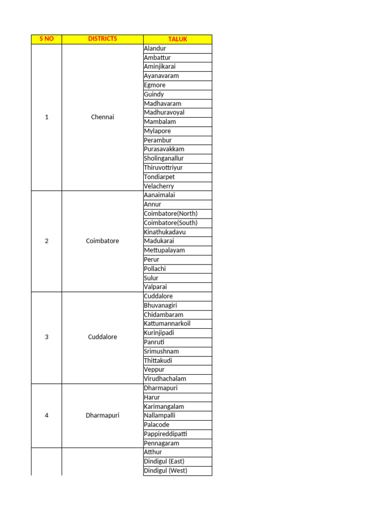Tamil Nadu Districts & Taluks List | PDF