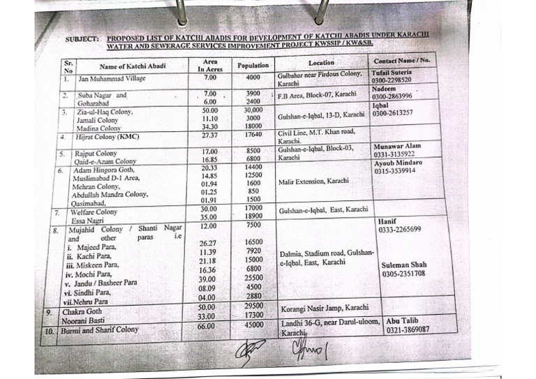 Proposed List | PDF
