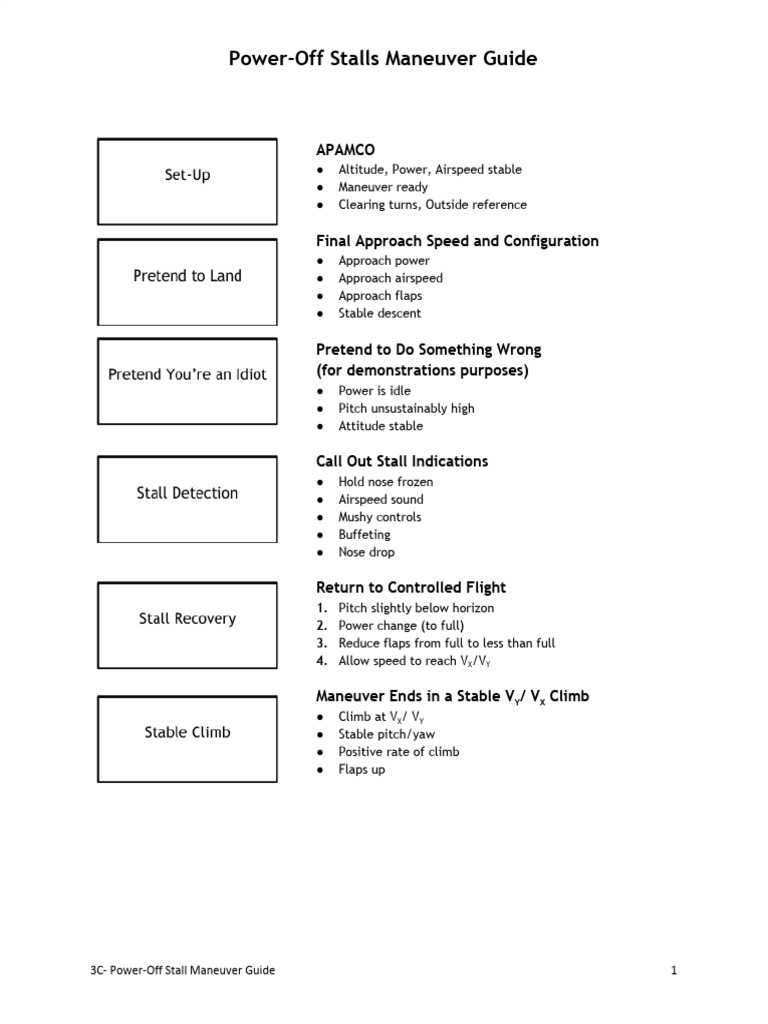 3C PowerOffStallManeuverGuide | PDF