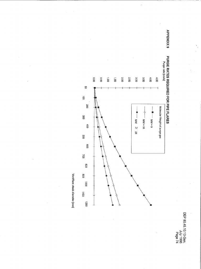 Shell DEP - Purge Rate To Flare Header | PDF