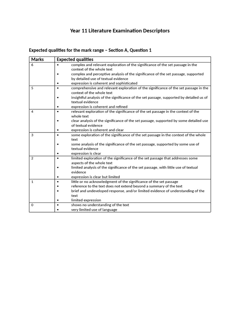 Year 11 Literature Examination Descriptors | PDF | Evaluation | Concept
