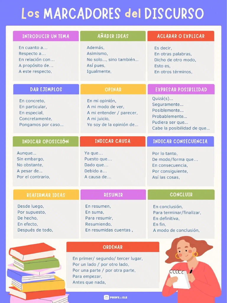 Marcadores Del Discurso en Espanol Infografia - JPG | PDF
