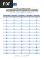 Diesel Generator Fuel Consumption Chart in Litres | PDF | Diesel Engine ...