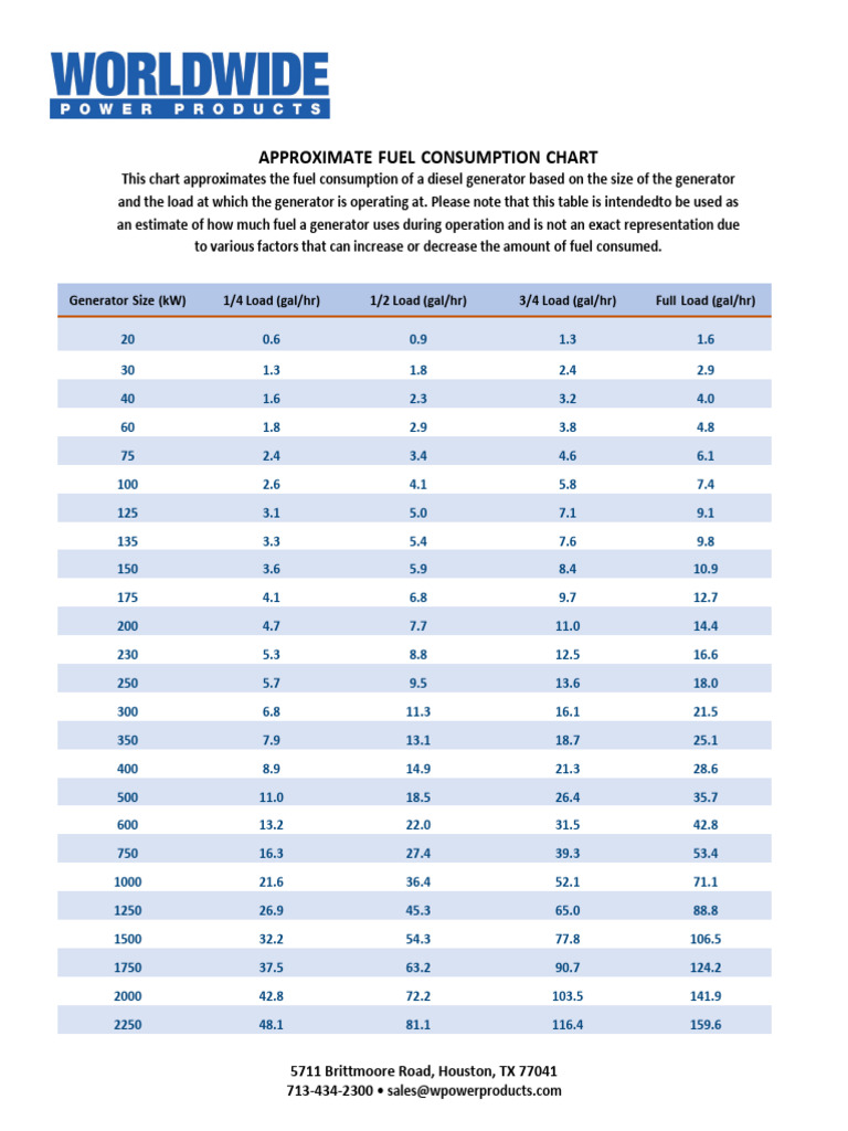 APPROXIMATE-FUEL-CONSUMPTION-CHART-Jan-2022 | PDF | Fuel Economy In ...