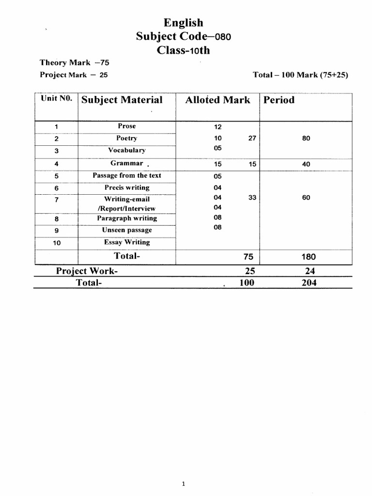 HS 080 Syllabus 2022 23 | PDF