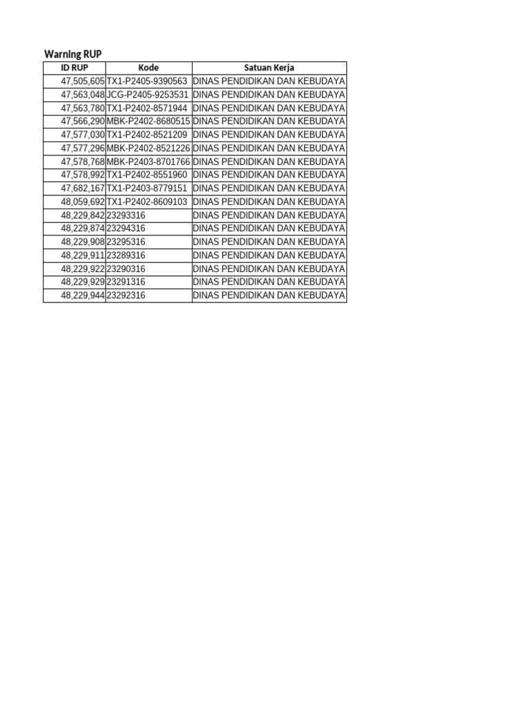 Warning RUP 2024-07-26 | PDF