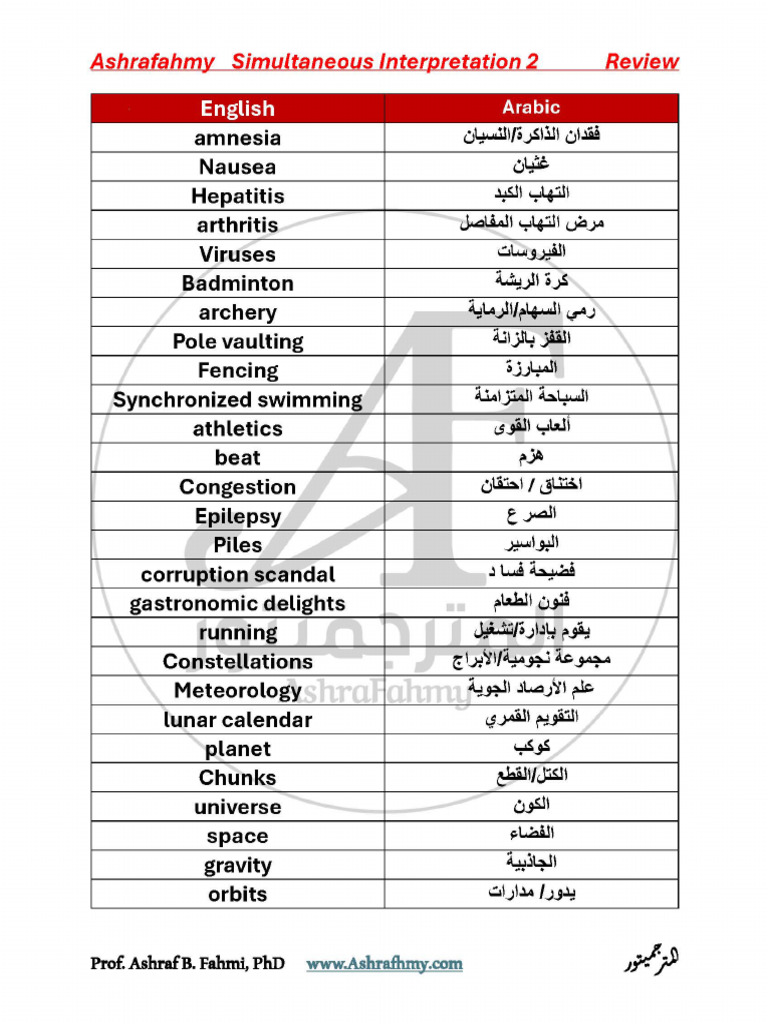 Simultaneous Interpretation 2review | PDF