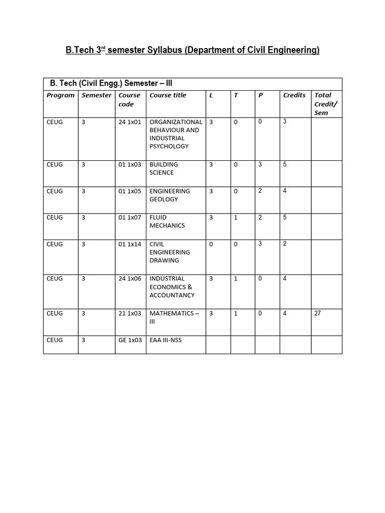 B.tech 3rd Sem. Syllabus Civil Engineering 2018 | PDF | Fluid Mechanics | Demand