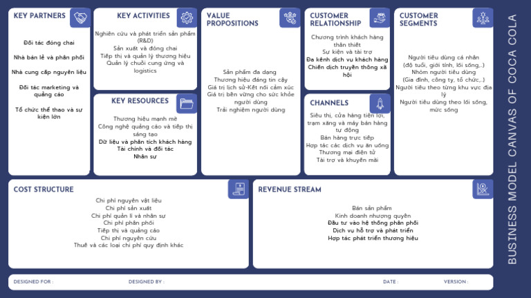 Model Business Canvas | PDF