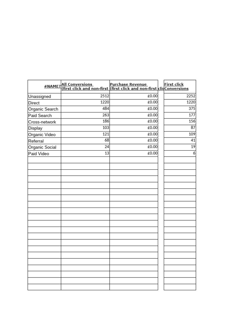 First Click Conversions in GA4 | PDF | Digital Marketing | E Commerce