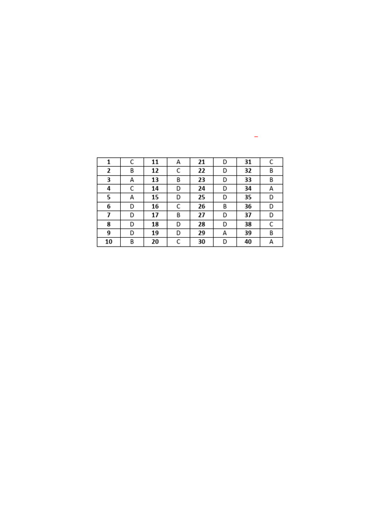 Reinforced Cement Concrete Answer Key | PDF