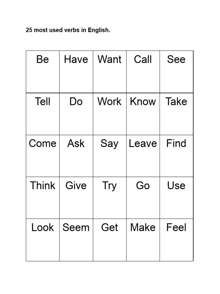 Most Common English Verbs | PDF | Career & Growth | Language Arts ...