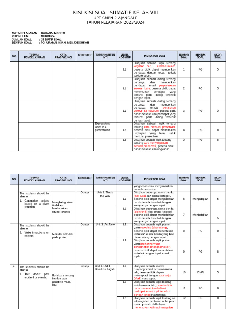 Kisi-Kisi Soal Sumatif 8 Genap - SMPN 2 Ajl | PDF