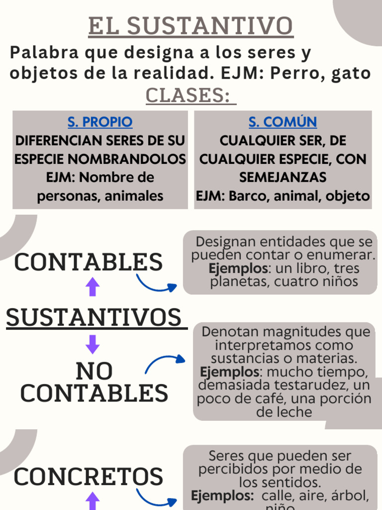 El Sustantivo - 20241002 - 050735 - 0000 | PDF