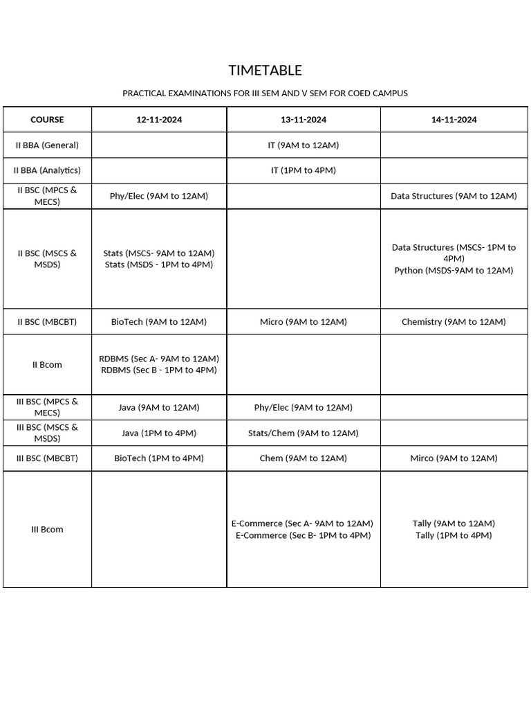 TIMETABLE For 3rd and 5th Sem COED (1) - 1 | PDF