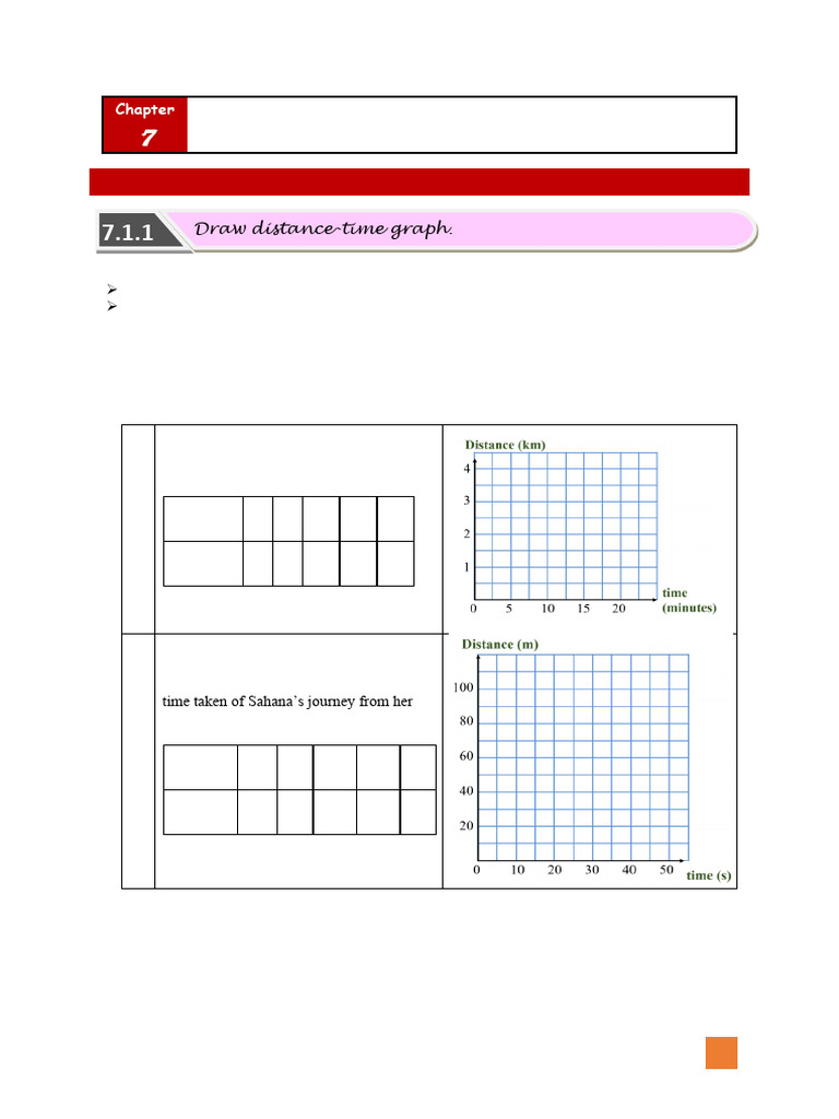 1 Distance-Time Graph Student Handout 1 | PDF | Speed | Physics
