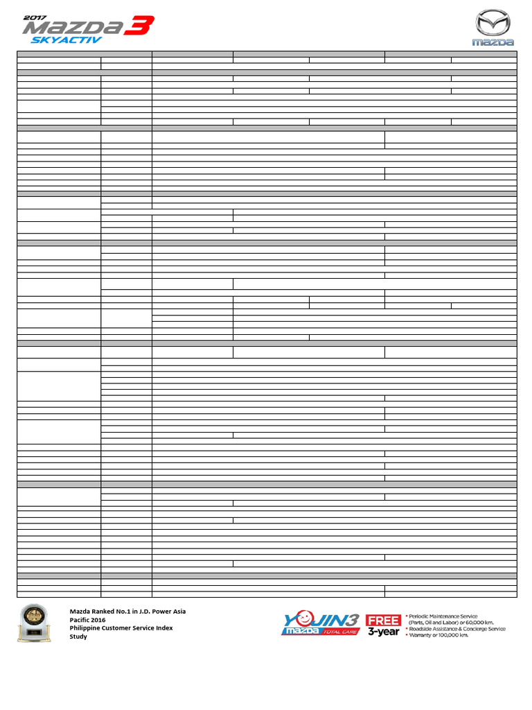 Mazda 3 Spec Sheet IPM2 10sep16 R4 1 | PDF | Motor Vehicle | Automotive ...