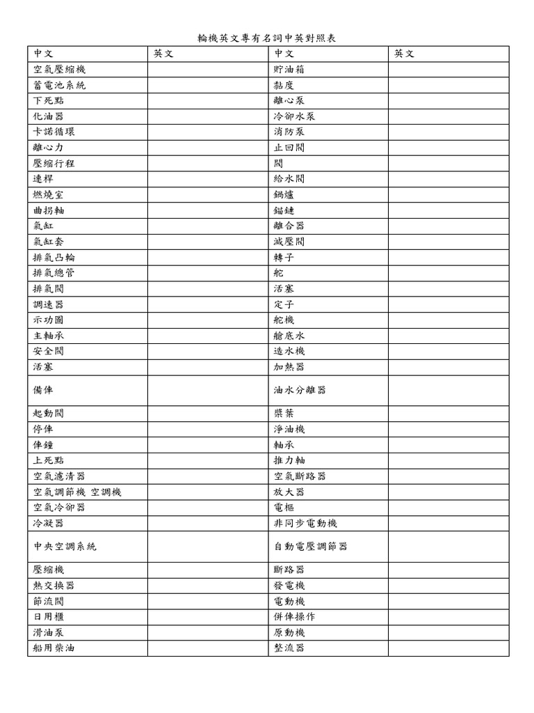Iiiii輪機英文 | PDF