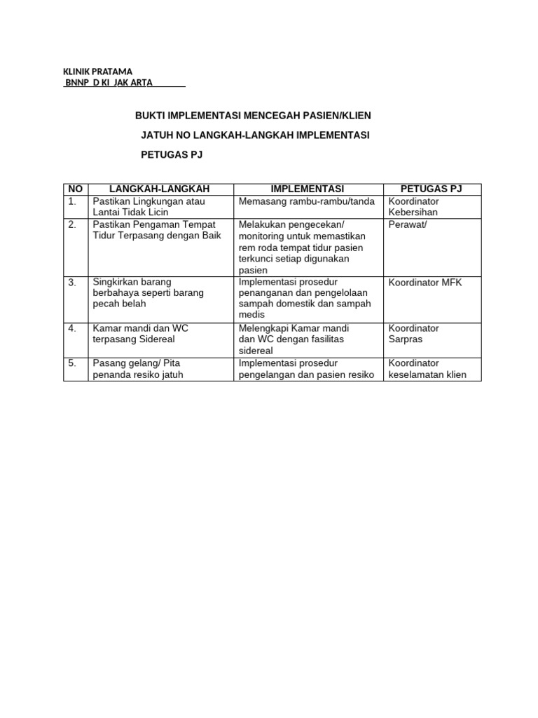 Bukti Implementasi Pasien Resiko Jatuh Fix | PDF