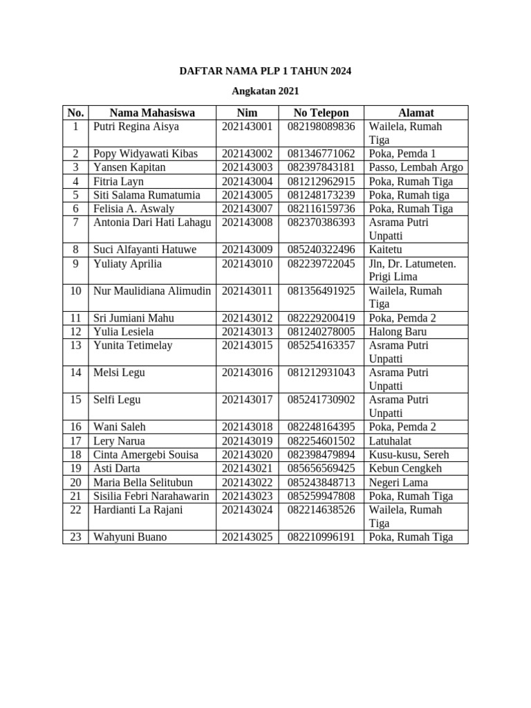 Daftar Mahasiswa PLP 2024 | PDF