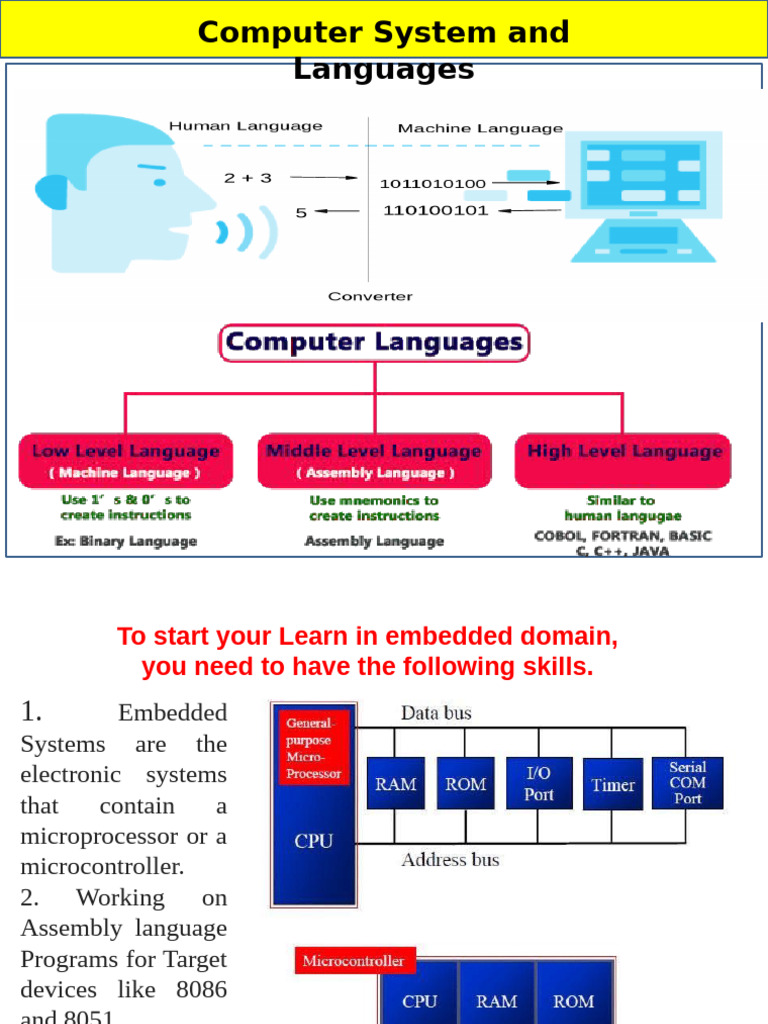 Co1 - 8086 | PDF | Central Processing Unit | Assembly Language