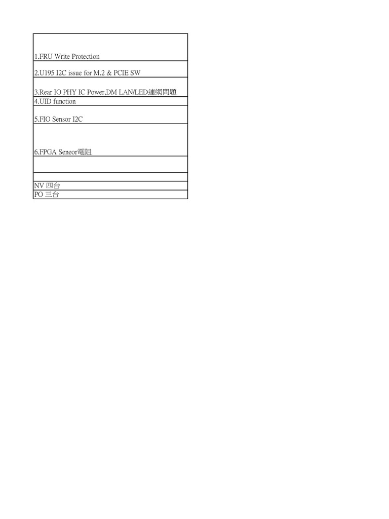 U Write Protection 2.U195 I2C issue for M.2 & PCIE SW 3.Rear IO PHY IC Power,DM LAN/LED連網問題 4 ...