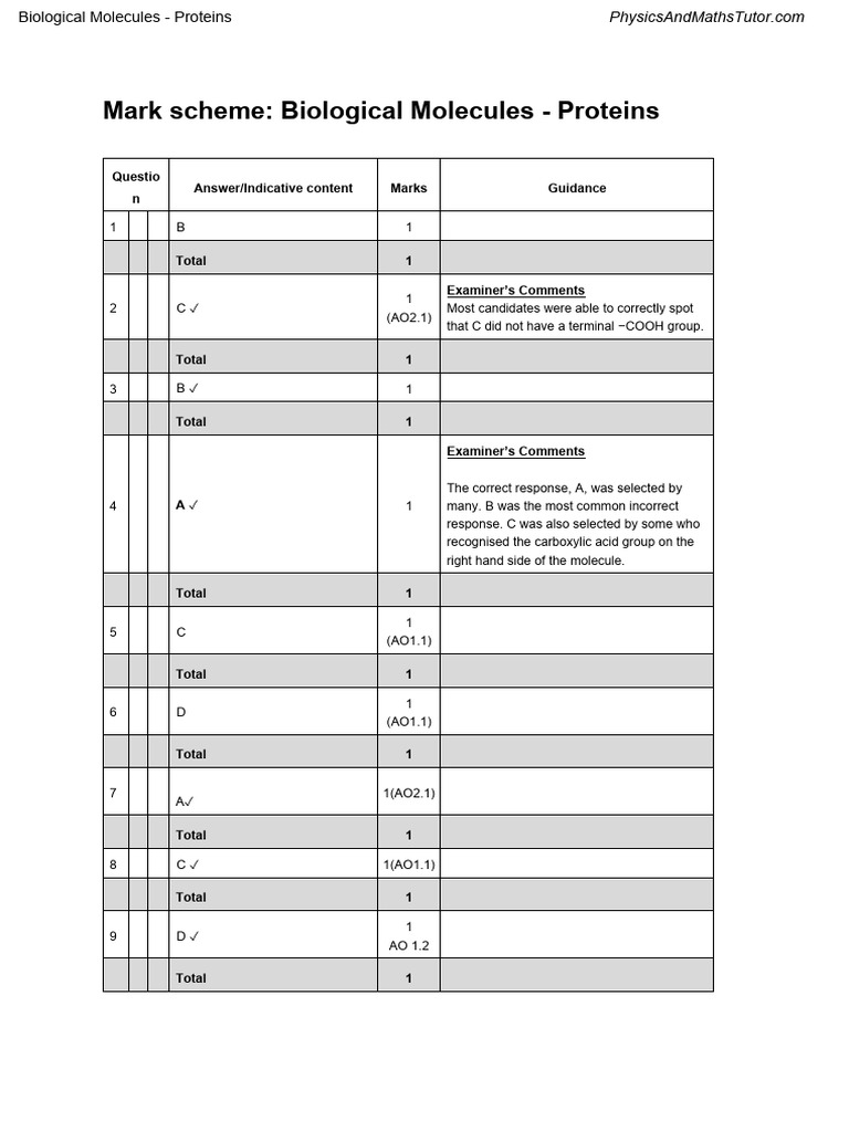 2.1 Proteins MS | PDF | Messenger Rna | Proteins