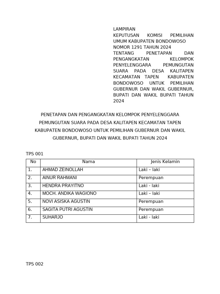 Lampiran SK Kpps Desa Kalitapen | PDF