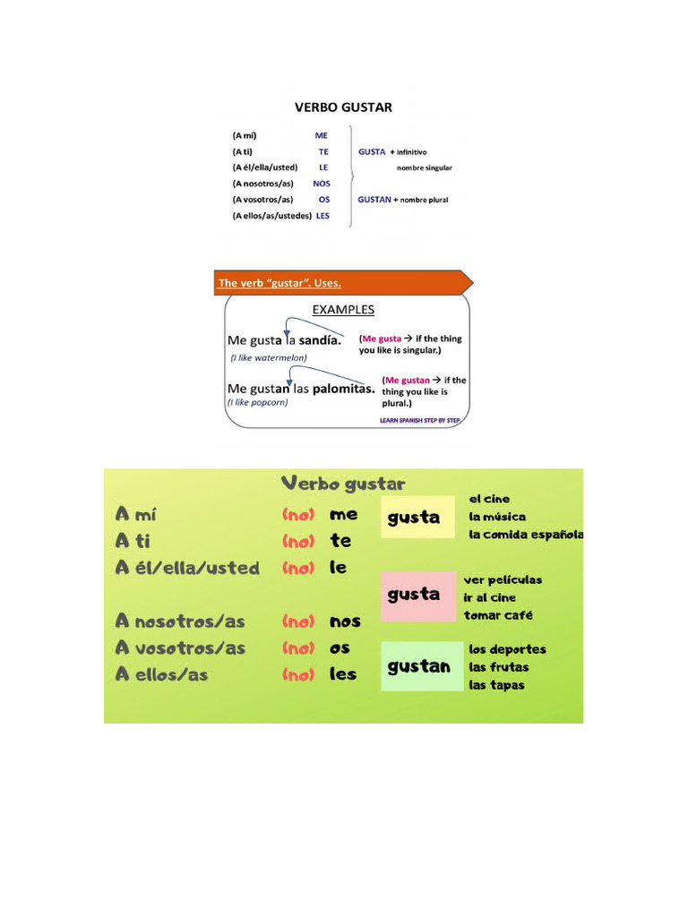 Session 15 Verbo Gustar | PDF | Juegos y actividades | Estudios de ...