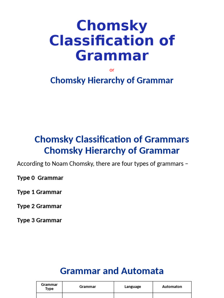 Chomsky Classification of Grammar | PDF | Automata Theory | Theoretical Computer Science