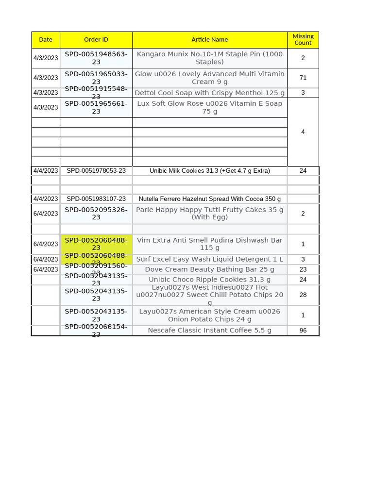 Ofd List 07-04-2023 | PDF