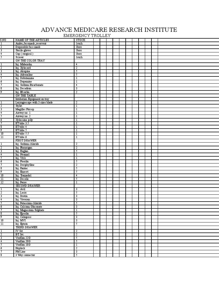 Emergency Trolley List | PDF | Intravenous Therapy | Syringe