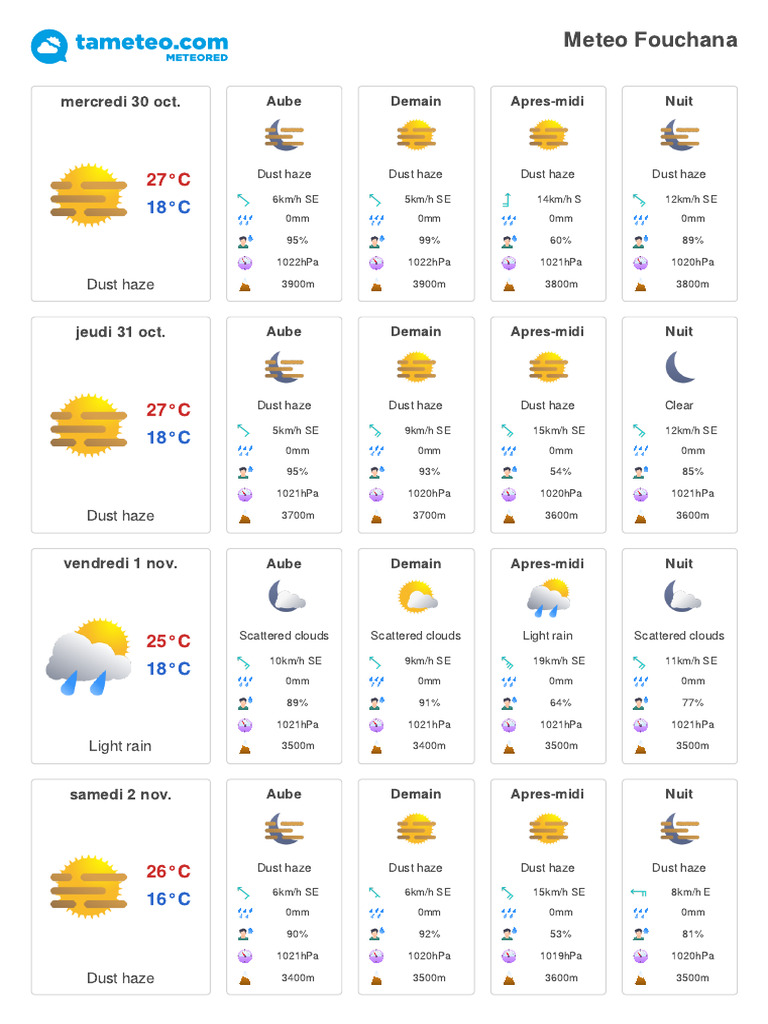 Fouchana | PDF | Air Pollution | Fog