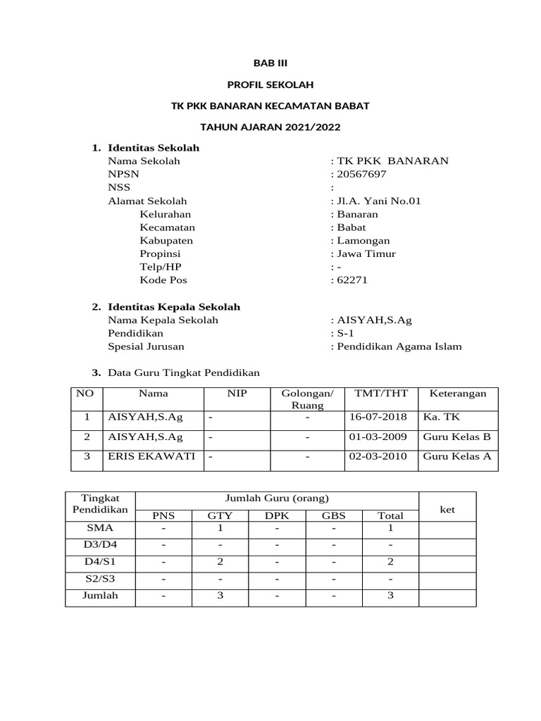 Profil Sekolah RKT 2021 | PDF