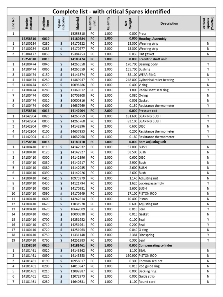 Complete List - With Critical Spares Identified | PDF | Electrical ...